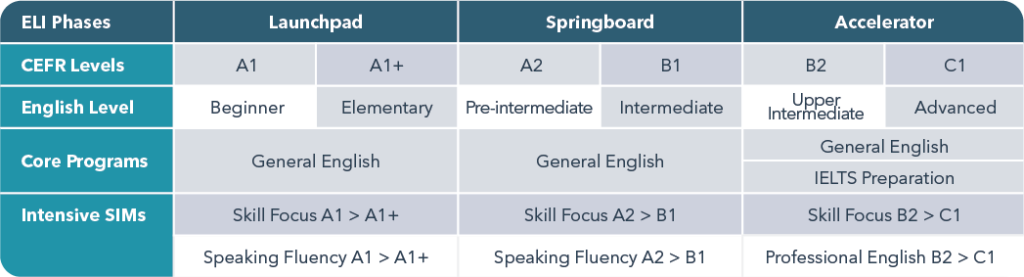 Programmes | ELI Schools