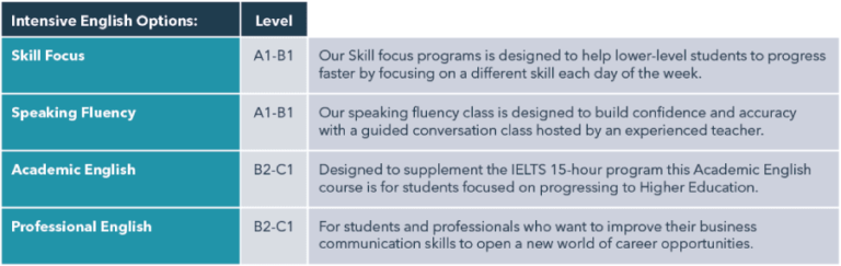 Programas | ELI Schools